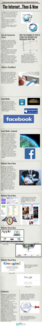 The Rise and Fall of 90's Era Internet Trends | Blayzer Blog